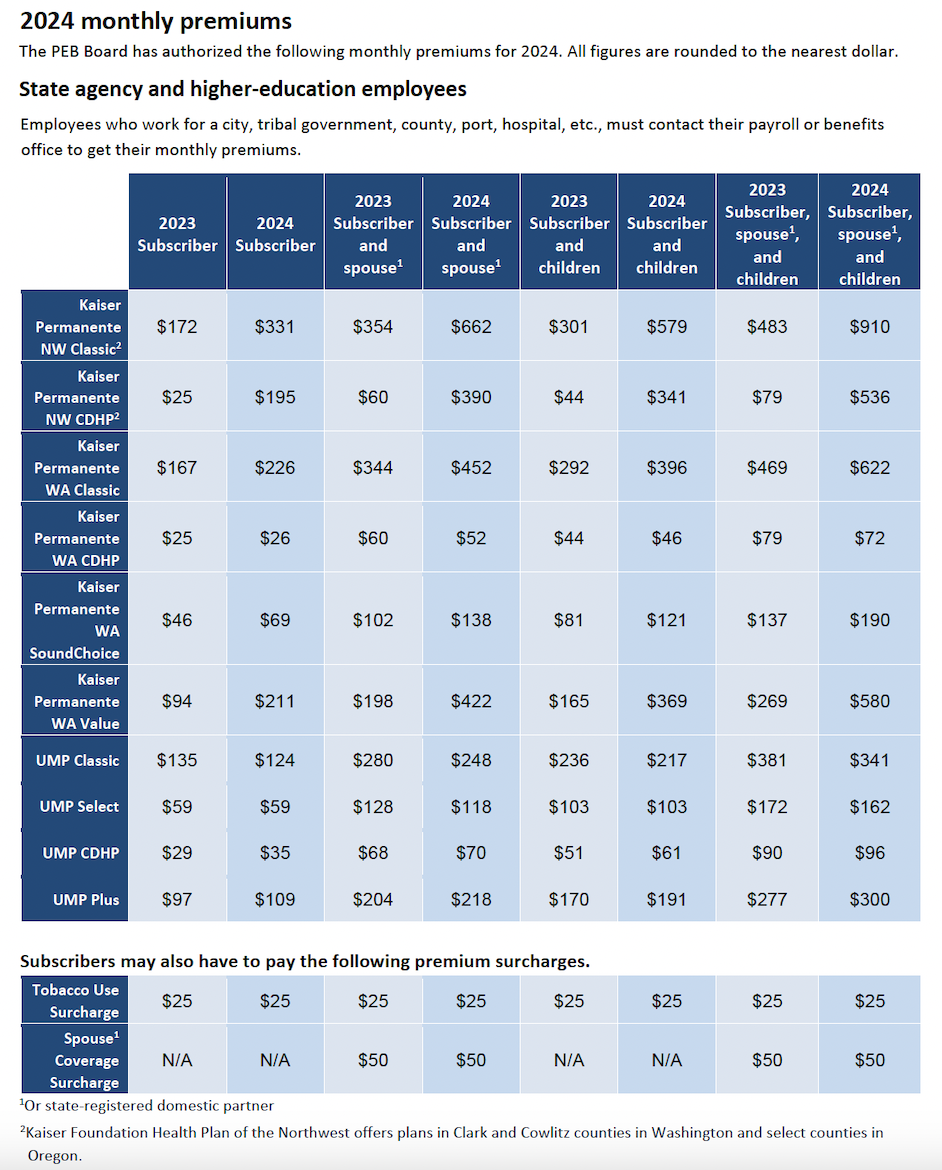 Washington State Department of Transportation - PROTEC17
