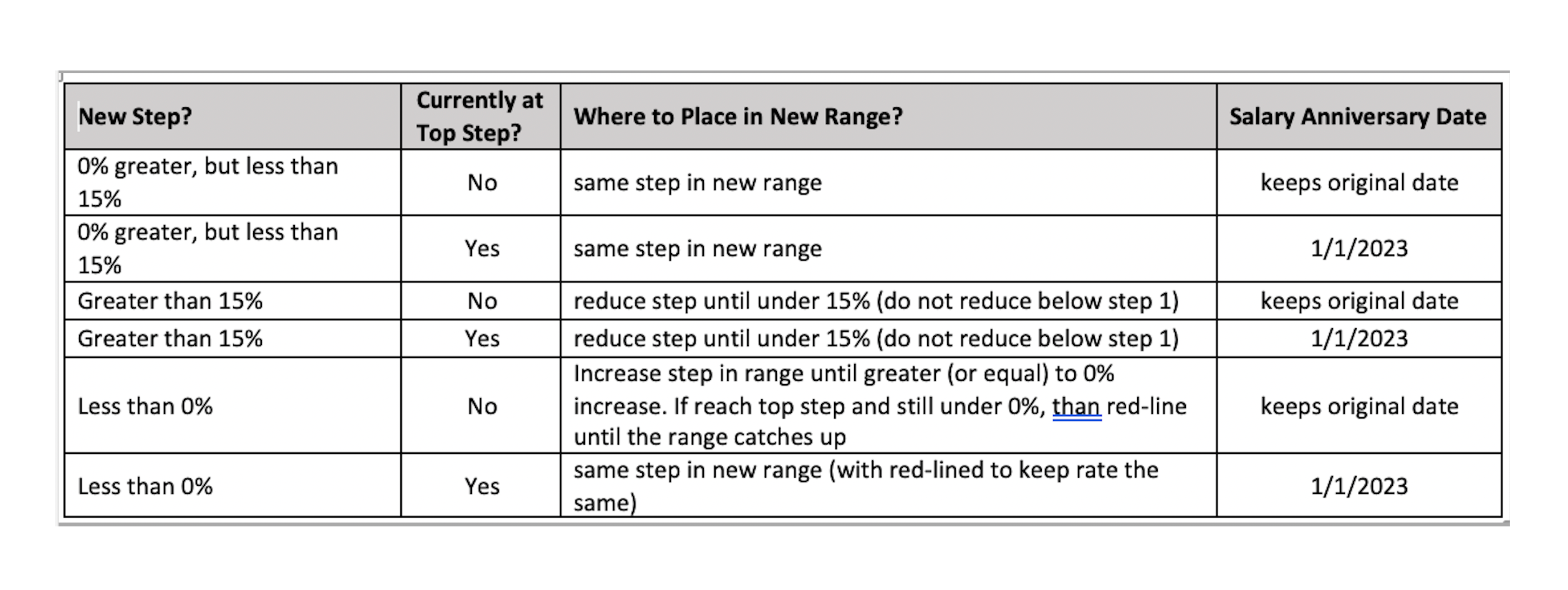 Clark County - PROTEC17